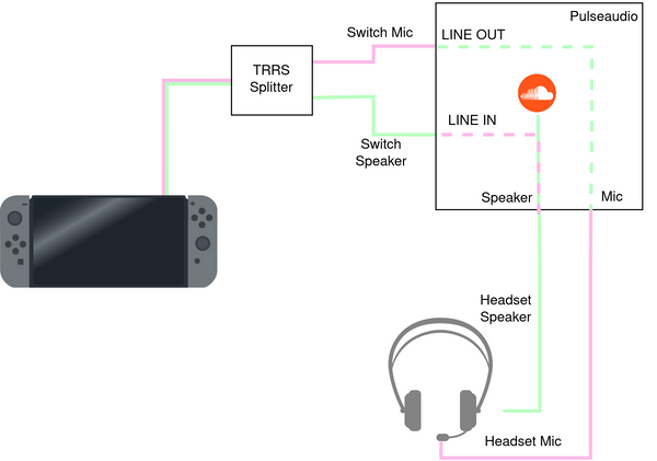 Solving the Nintendo Switch Ground Loop